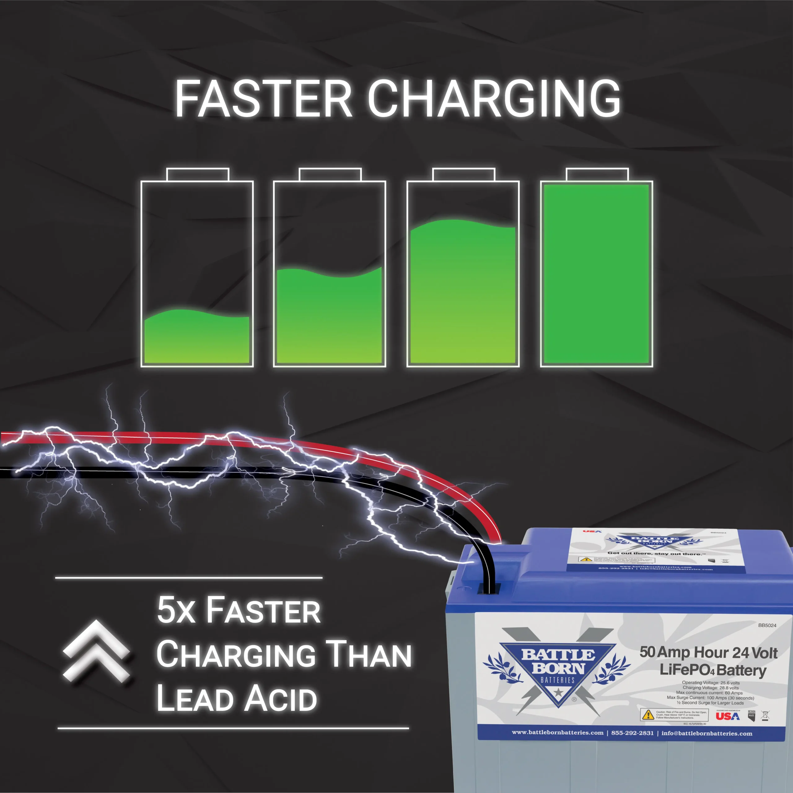 Battle Born & Victron RV Power Upgrades – Lodi, CA