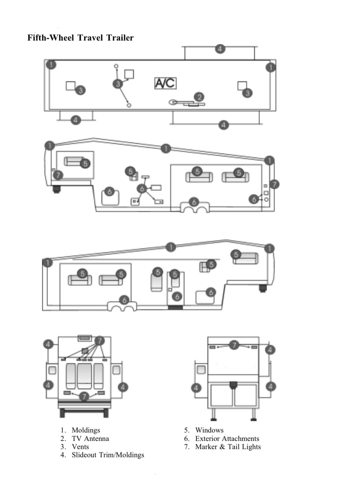 RV Roof & Body Maintenance | California RV Specialists